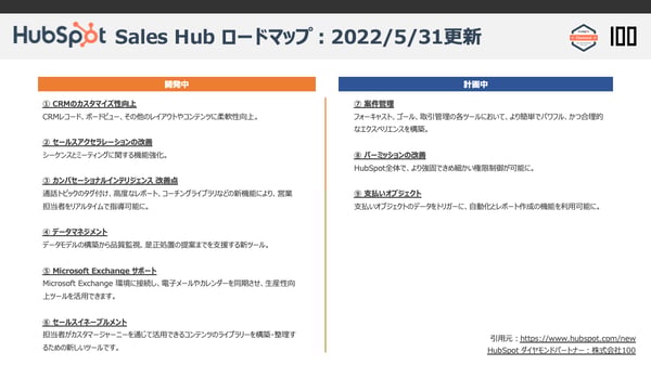 HubSpot's Development Roadmap June 2022 Edition | HubSpot Certified ...